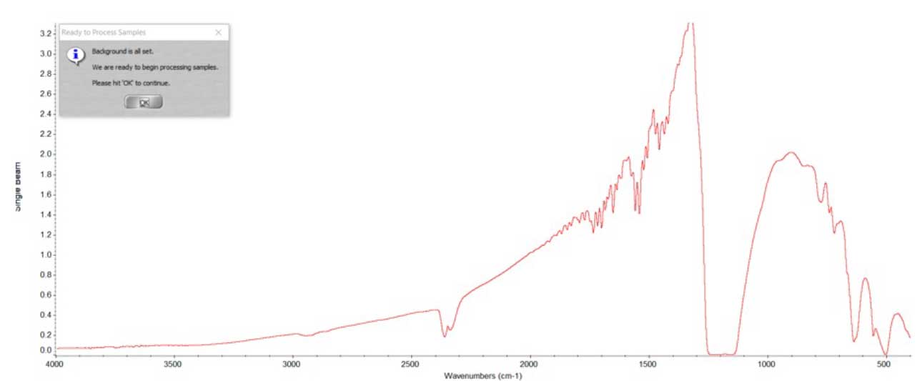 Unlocking the Mysteries of Oil Identification Using FTIR and OSS ...